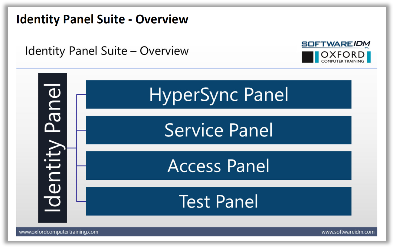 A801 - Using the Identity Panel Suite with MIM, Entra, & HyperSync ...